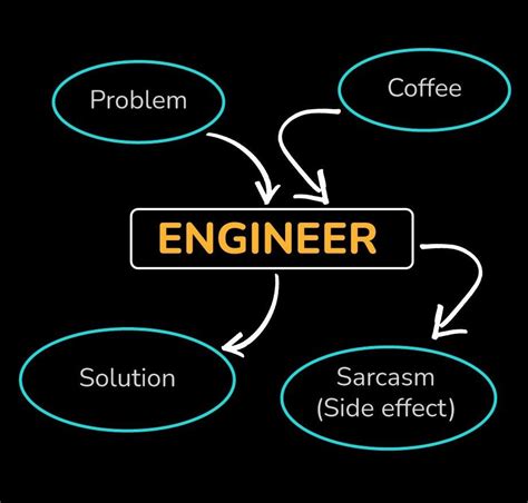 Hassan Ghandour On Linkedin Weekend Weekendfun Codinglife