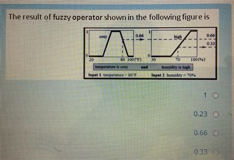 Solved The Result Of Fuzzy Operator Shown In The Following