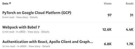 Darren S On Linkedin Graphql Javascript Reactjs Webpack Nodejs