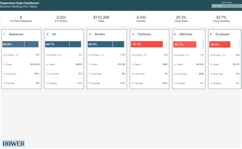 workbook dynamically rank tiles in tableau