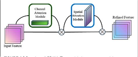 Figure 2 From Deep Semantic Segmentation For Rapid Extraction And Spatial Temporal Expansion