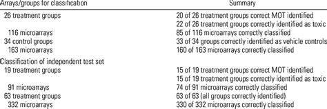 Performance Summary Of The υ Svm Based Model Discriminating Between Download Table