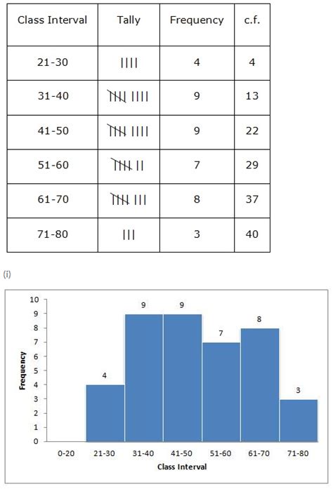 Selina Concise Mathematics Class 10 Icse Solutions Graphical Representation A Plus Topper