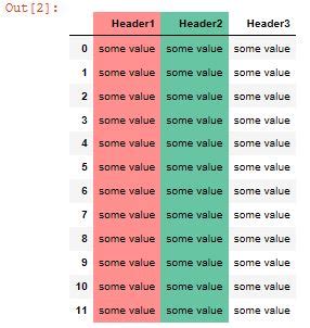 Python Pandas Style Column Header Stack Overflow