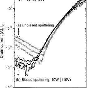 Transfer Characteristics Of TFTs A Unbiased A Si TFT B Dc Download Scientific Diagram