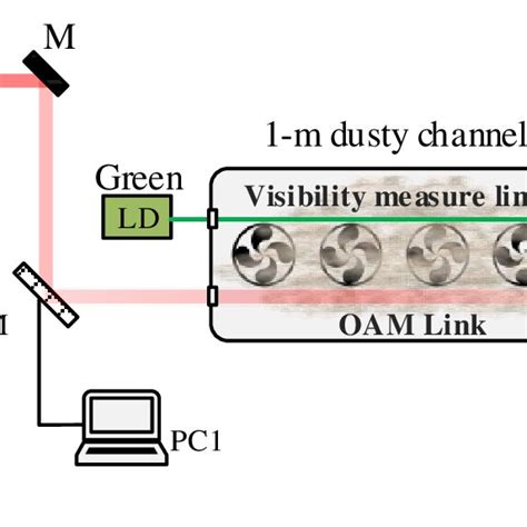 the schematic diagram for the experimental setup ld laser diode