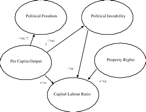 Patterns Of Association Download Scientific Diagram