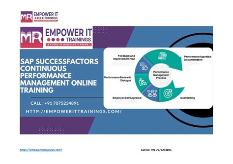 Ppt Sap Successfactors Continuous Performance Management Online Training Powerpoint