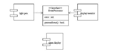 Component Diagram For “user Interface” Package Of Figure 2 Download Scientific Diagram