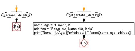 Python Display Your Details Like Name Age Address In Three Different