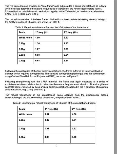 The Full Scale Reinforced Concrete Rc Frame Shown