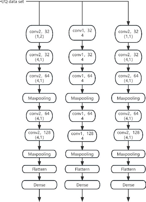 figure 4 from deep q learning based reinforcement learning approach for
