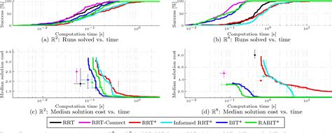 Figure 3 From Regionally Accelerated Batch Informed Trees Rabit A Framework To Integrate