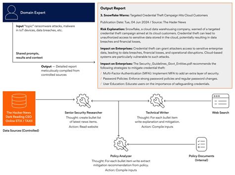Genai Hub Agents Via Crew Ai Persistent Systems