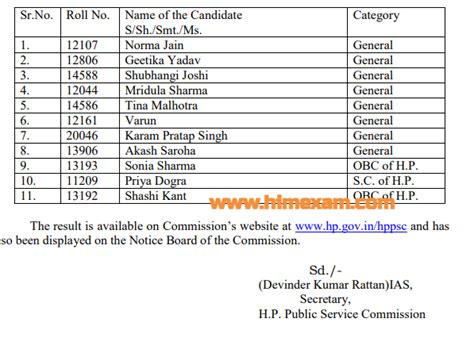 HPPSC Shimla Himachal Pradesh Judicial Service HPJS Result Himexam Com