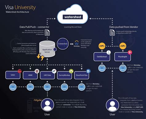 how to build a data ecosystem with room to grow guide