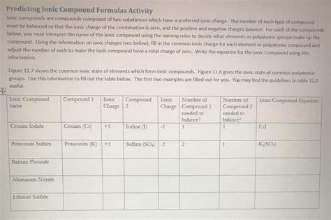 Solved Predicting Lonic Compound Formulas Activity Ionic Chegg Com