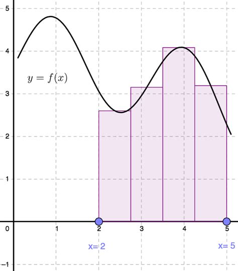 Drexel Calculus Math 122 Fall 2019