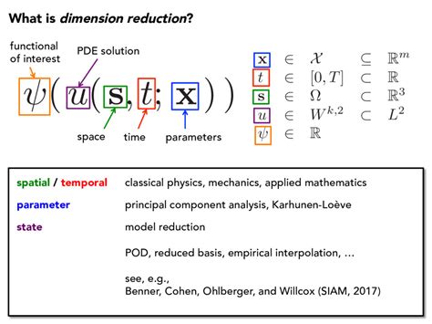 Active Subspaces Emerging Ideas In Dimension Reduction For Computational Science Models