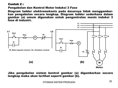 10 Programable Logic Controller 1 Ppt