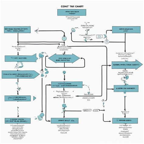 Flow Chart Visualization Stable Diffusion Online