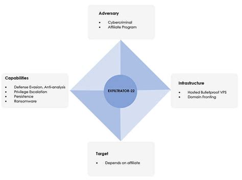 Ahsan Khan On Linkedin Via Flavio Queiroz Msc Cissp Cism Crisc