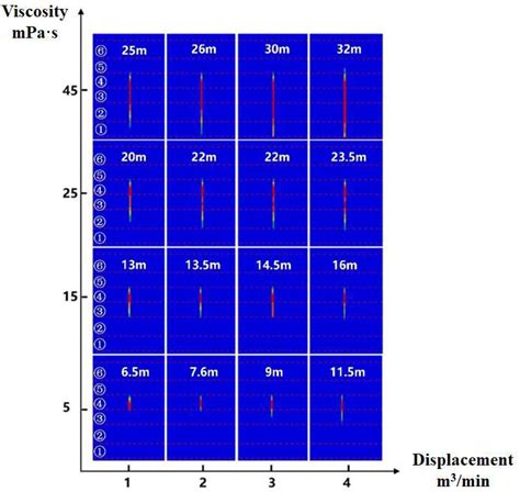 Processes Free Full Text Numerical Simulation Of Hydraulic Fracturing And Penetration Law In