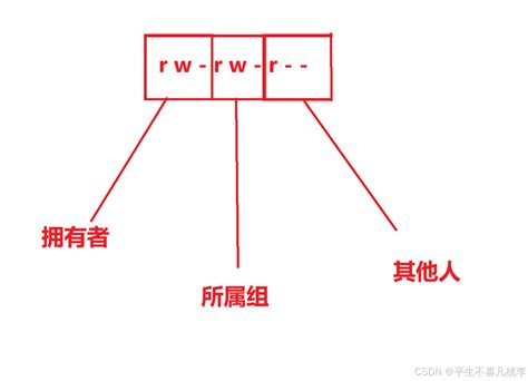 Linux 权限浅谈 Ew帮帮网