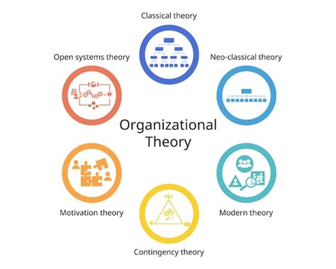 The Concept Of Administration And Organization 5 Introducing The