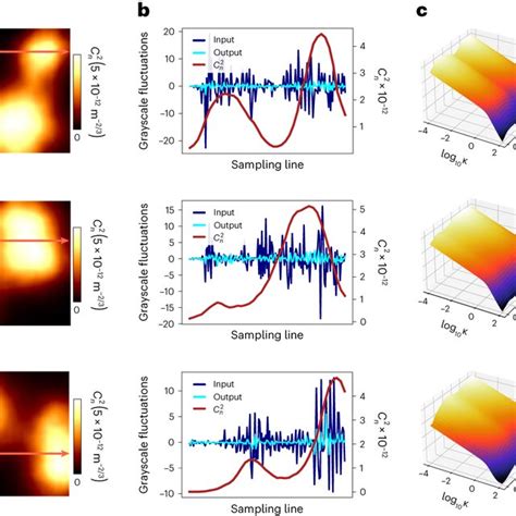 Revelation Of Hidden 2d Atmospheric Turbulence Strength Fields From