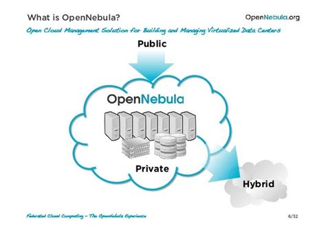Federated Cloud Computing The Opennebula Experience V10s