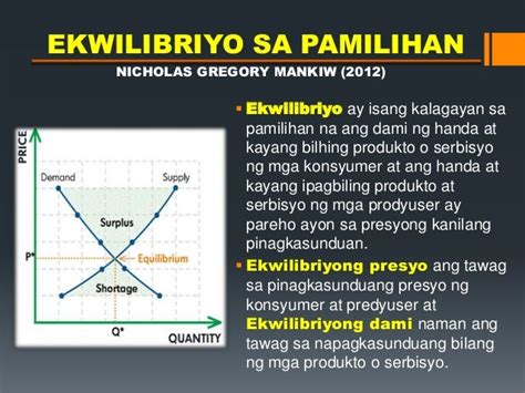 Halimbawa Ng Surplus Shortage At Ekwilibriyo
