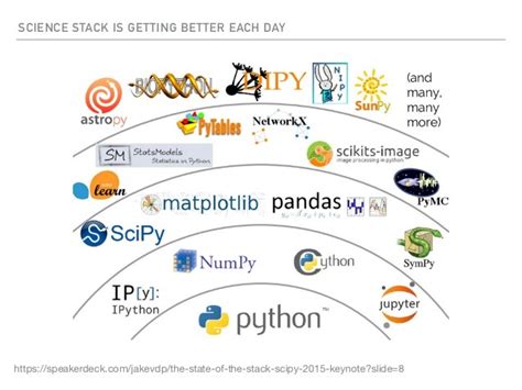 Why Python Is Probably The Programming Language For Dealing With Big Data Lasse Schultebraucks