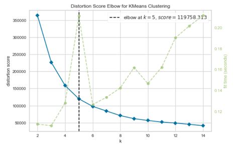 Github Kedarghule Stock Portfolio Diversification Using Clustering