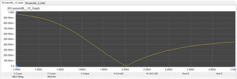 RF Tutorial Lesson 9 Impedance Matching Using Tuning Stubs Emagtech Wiki