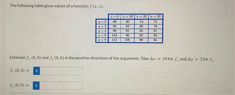 Solved The Following Table Gives Values Of A Function