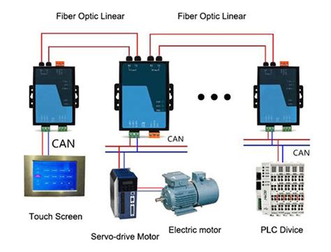 CAN BUS Converter Features Working Principle ATO Com