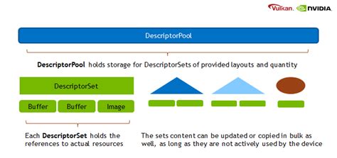 Vulkan Shader Resource Binding