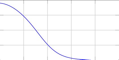 Simulated Detector Output Voltage Over The Diode Temperature For An Download Scientific Diagram