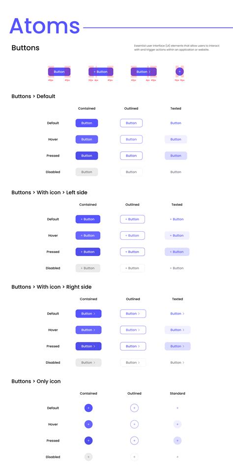 Design System Atomic Design Behance Design System Atomic Design Behance
