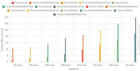 Error Handling In Net Part 1 The Exception Pattern Robins Blog
