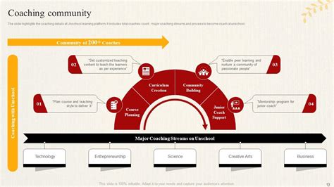 Online Learning Platform Company Profile Powerpoint Presentation Slides Cp Cd V Ppt Sample
