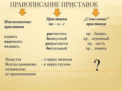 Правописание гласных в приставках ПРЕ и ПРИ презентация онлайн