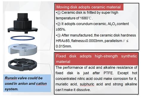 Manual Filter Valve Runxin Manual Multiport Filter Valve Water Treatment System Control Valve