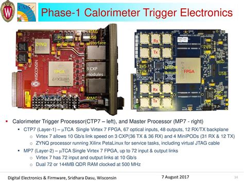Sridhara Dasu University Of Wisconsin Ppt Download