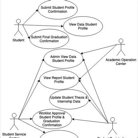 Sample Use Case With An Extension Point Download Scientific Diagram