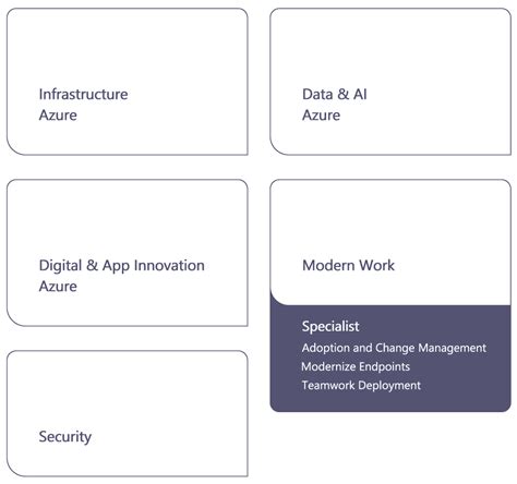Workshop On Demand Do More With M365