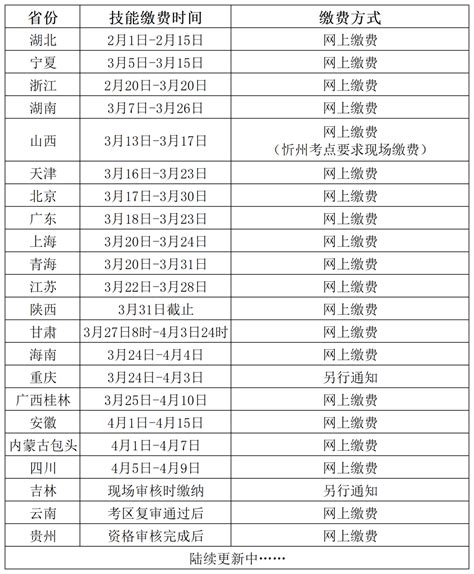 2023年医师1地技能缴费今日开始！1地缴费即将结束！（附：全国技能缴费最新汇总）考试考生时间