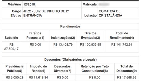 Juízes Recebem Até R 250 Mil Por Mês E Pagam Menos 6 De Inss