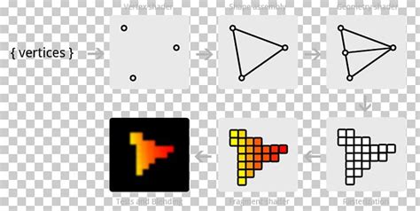 Graphics Pipeline Webgl Rendering 3d Computer Graphics Graphics Processing Unit Png Clipart 3d